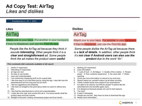 Ad Copy Test Conjointly