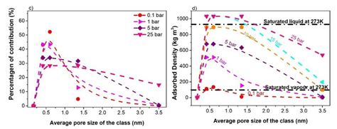 Figure A Polynomial Model Compared To Experimental Data B Download Scientific Diagram