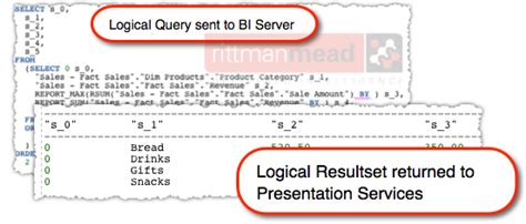 Obiee Regression Testing An Introduction
