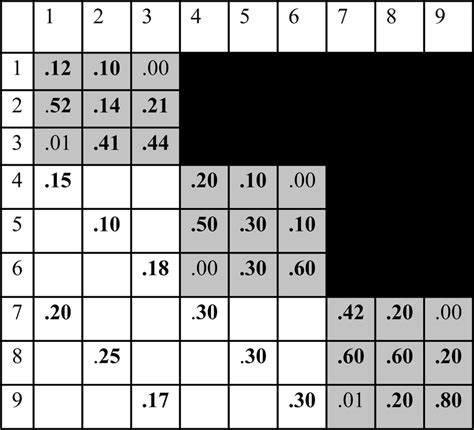 Estimated Transition Matrix Download Scientific Diagram