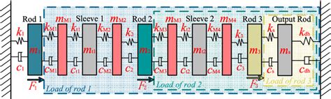 schematic of the multi degree of freedom dynamic model download scientific diagram