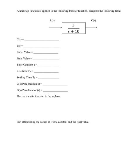 Solved A Unit Step Function Is Applied In The Following