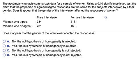 solved the accompanying table summarizes data for a sample