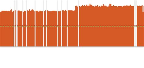 New Gallery Transition Perf Worst Frame Rasterizer Time Millis Regressed Again Issue