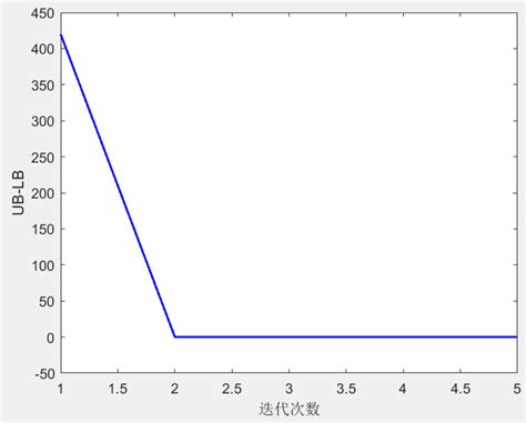 【完美复现】面向配电网韧性提升的移动储能预布局与动态调度策略【ieee33节点】（matlab代码实现） Csdn博客