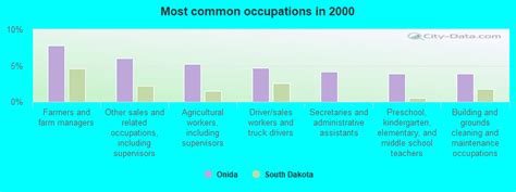 Onida South Dakota Sd 57564 Profile Population Maps Real Estate Averages Homes