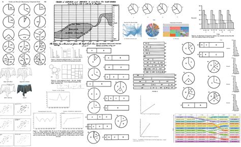 The 10 Best Data Visualization Articles Of 2016 And Why They Were Awesome