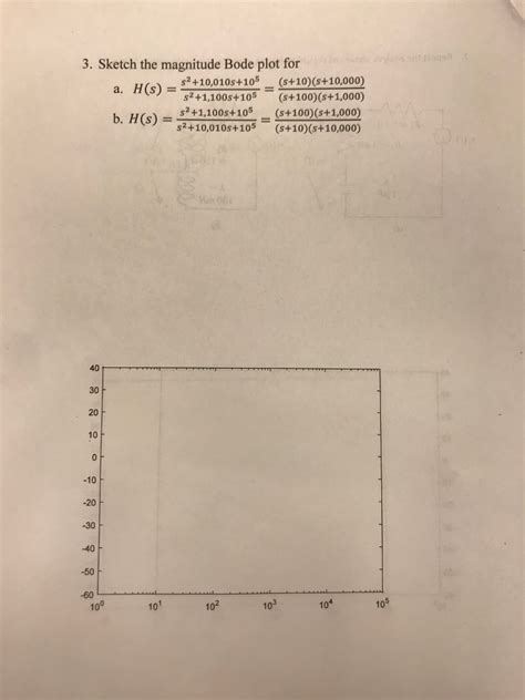 Solved Sketch The Magnitude Bode Plot For A Chegg