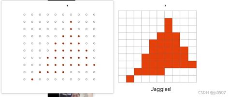 图形学中走样aliasing和反走样（antialiasing）摩尔纹算走样吗 Csdn博客