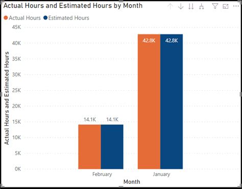 Powerbi Split X Axis For Every Value In Graph In Power Bi Stack Overflow