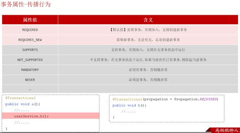 spring 事物管理 csdn博客