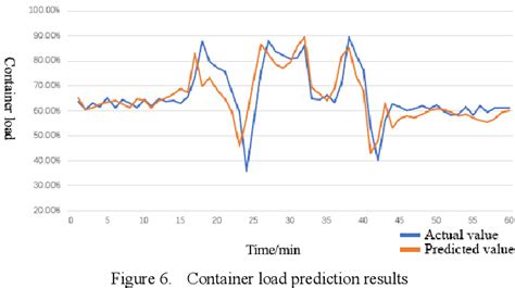 Figure 1 From Research On Multi Protocol Access Method For Iot Platform Based On Microservice