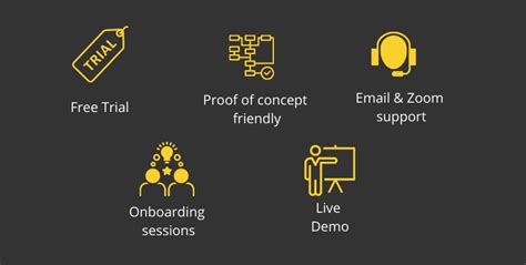 Power Bi Obiee Connectors The Bi Connector Evaluation Guide Bi