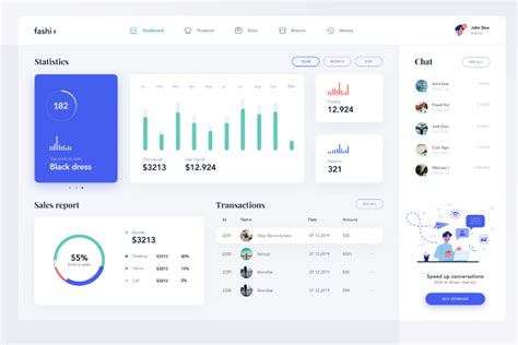 How The Core App Dashboard Optimizes Your App Performance