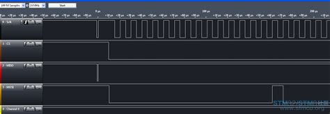 Spi Spicpolhigh，spicpha1edge 模式，在reset 后第一笔少一个clk Stm32 论坛 意法半导体stm32stm8技术社区