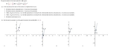 Solved The General Solution Of The Linear System X AX Is Chegg Com