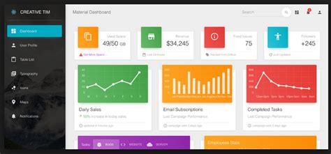 react redux materialui materialdashboard loopback api parte i by alejandro roa medium
