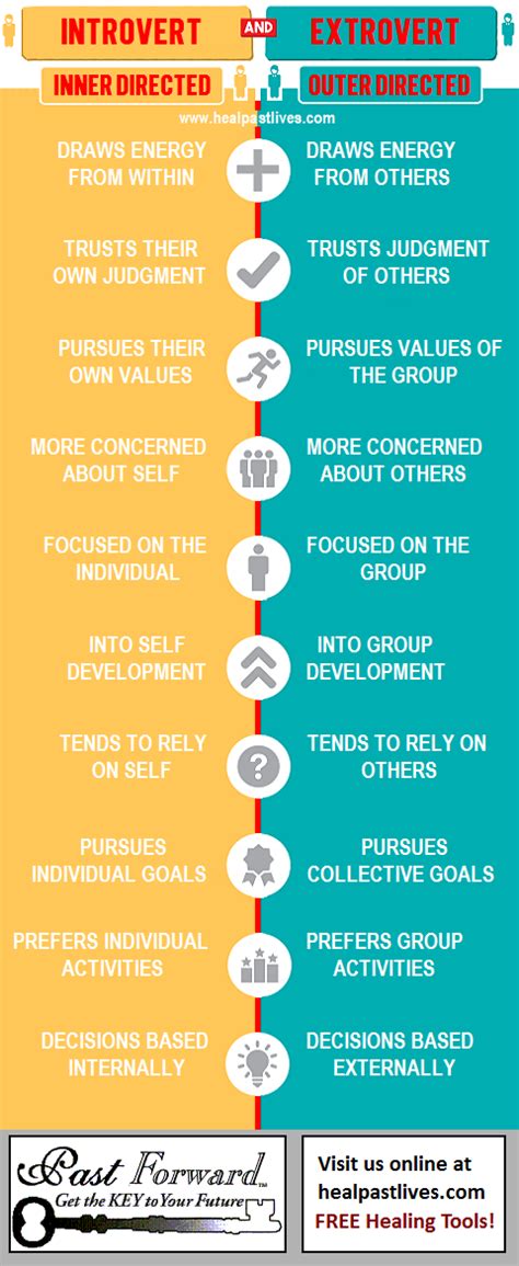 Introvert Vs Extrovert Worksheet Primary School Maths Worksheets