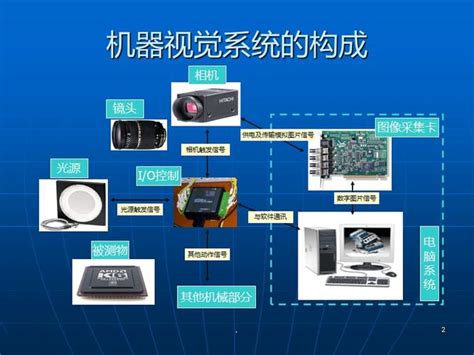 机器视觉识别系统 机器视觉系统构成与原理北京市林阳智能技术研究中心