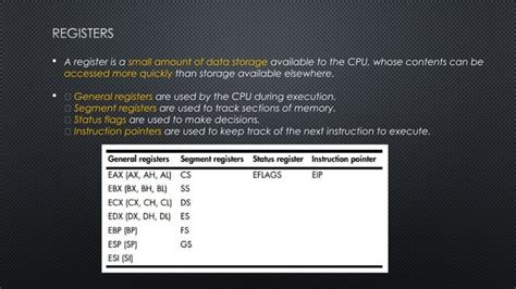 Malware Analysis X86 Disassembly Ppt