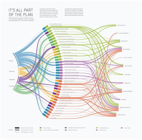 Flow Chart Data Visualization Flow