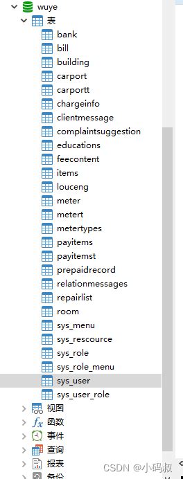 基于springbootmysql的物业管理系统小程序物业小程序开源 Csdn博客
