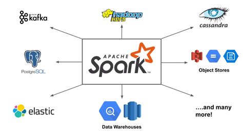 Analítica De Datos Con Spark Inteligencia Artificial Y Big Data