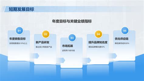 蓝色商务风汽车行业商业计划书ppt模板 Islide