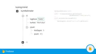 Firebase Realtime Database Kullanimi PPT
