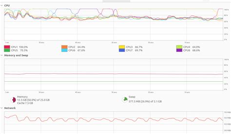 Fleet Adapter Memory Leaks Open Rmf General Open Robotics Discourse