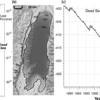 A Location Map B Dead Sea Elevation Land And Lake Floor And C