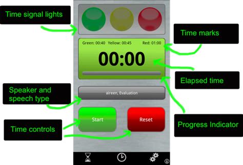 Speech Timer Basil Salad Software