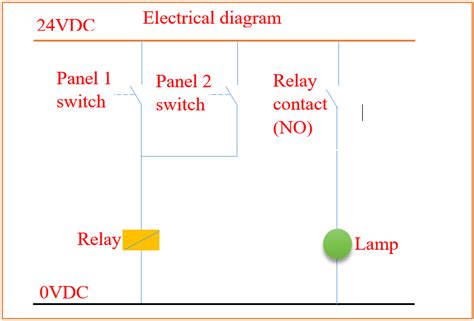 PLC SCADA ACADEMY Two Switches Parallel Operation