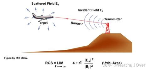 八 Mit公开课雷达系统工程之rcs 知乎