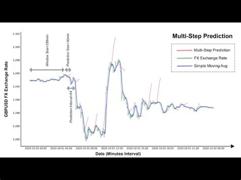 tensorflow for forex what you need to know reason town