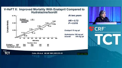 Will Advances In Gdmt Reduce Need For Mitral Teer In Secondary Mr
