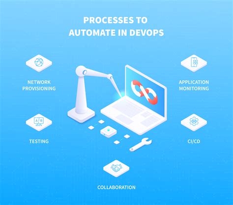 Why Do You Need Devops Automation Processes And Best Practices Nix United