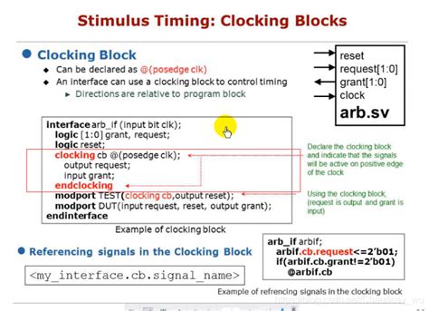 Systemverilog语言（2） Systemverilog Interfacesystem Verilog 阻塞赋值