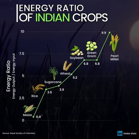 Video Kedar Balasubramanian On Linkedin Cleanenergyfuture