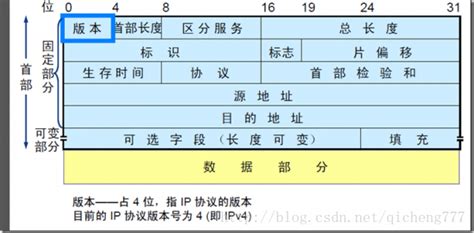 【我的android进阶之旅】wireshark的下载安装与使用教程 安卓实现winshark csdn博客