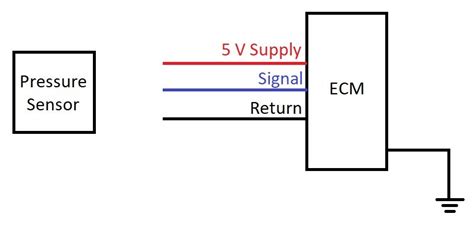 How To Troubleshoot Any Cummins Sensor Fault Code