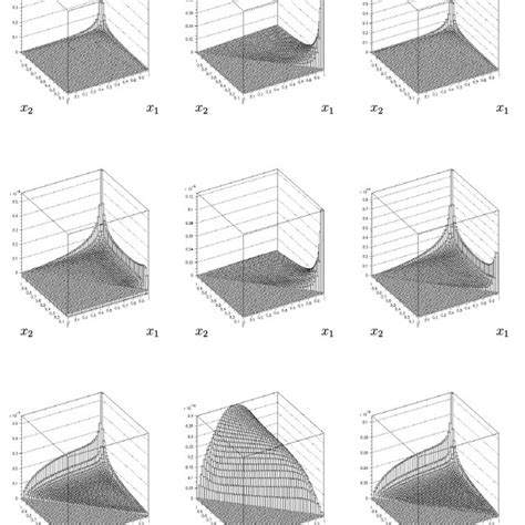 The Lo Nlo Qcd And Nlo W Contributions To The Coefficient Functions Download Scientific