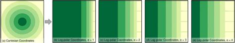 Transformation From Cartesian Coordinates To Log Polar Coordinates With Download Scientific