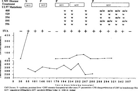 Figure 1 From Anti Glomerular Basement Membrane Antibody Mediated Nephritis When Not To Treat