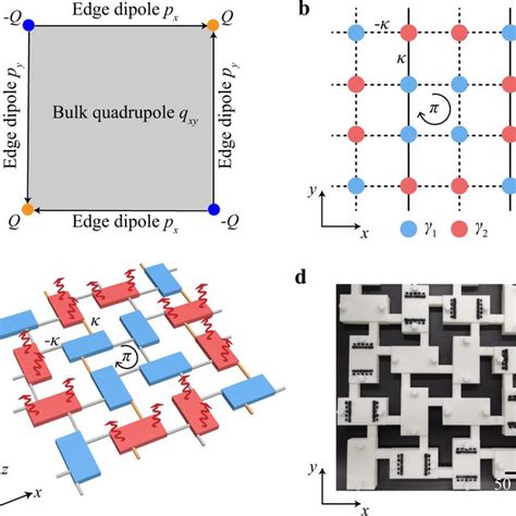 Pdf Non Hermitian Route To Higher Order Topology In An Acoustic Crystal