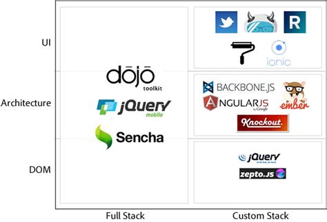 Ui 框架 Ionic Framework Cordova 3x 入门 基础篇 Udn开源文档