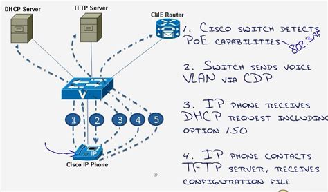 Ccna Voice Lab Configuration In Packet Tracer Two Routers Ccna