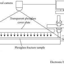A Schematic View Of Grout Flow Testing System B Actual Platform Download Scientific