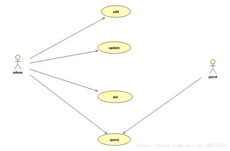 Uml 简单易懂 教程uml教程csdn Csdn博客