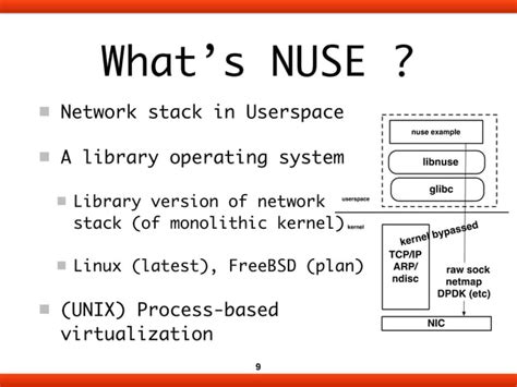 Nuse Network Stack In Userspace At Osio Ppt